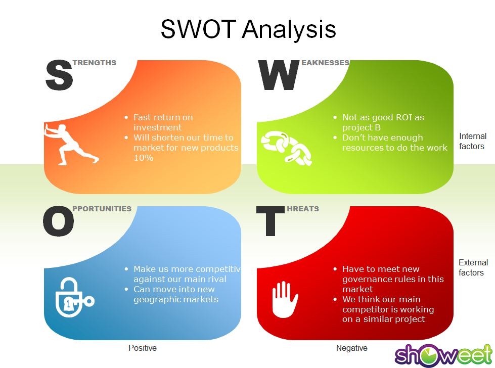  Environmental Analysis 