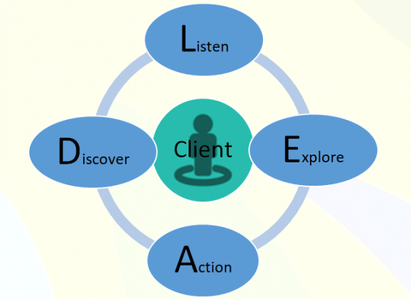 الموقع الرسمي للدكتور عبد الرحيم محمد